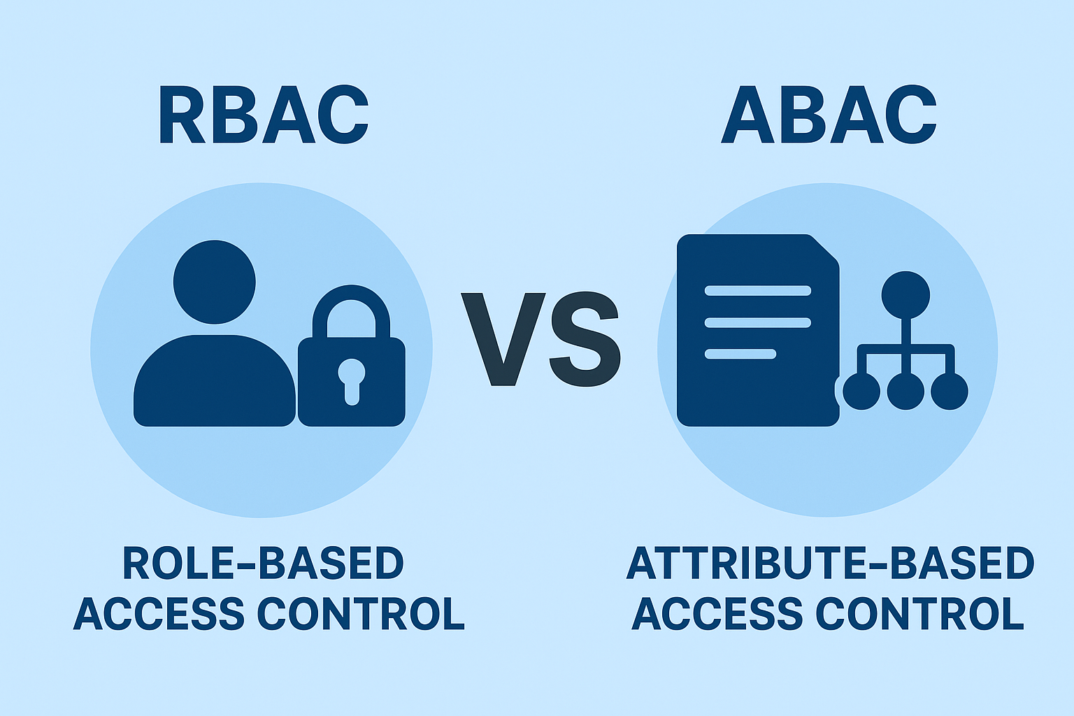 RBAC vs ABAC Authorization Model